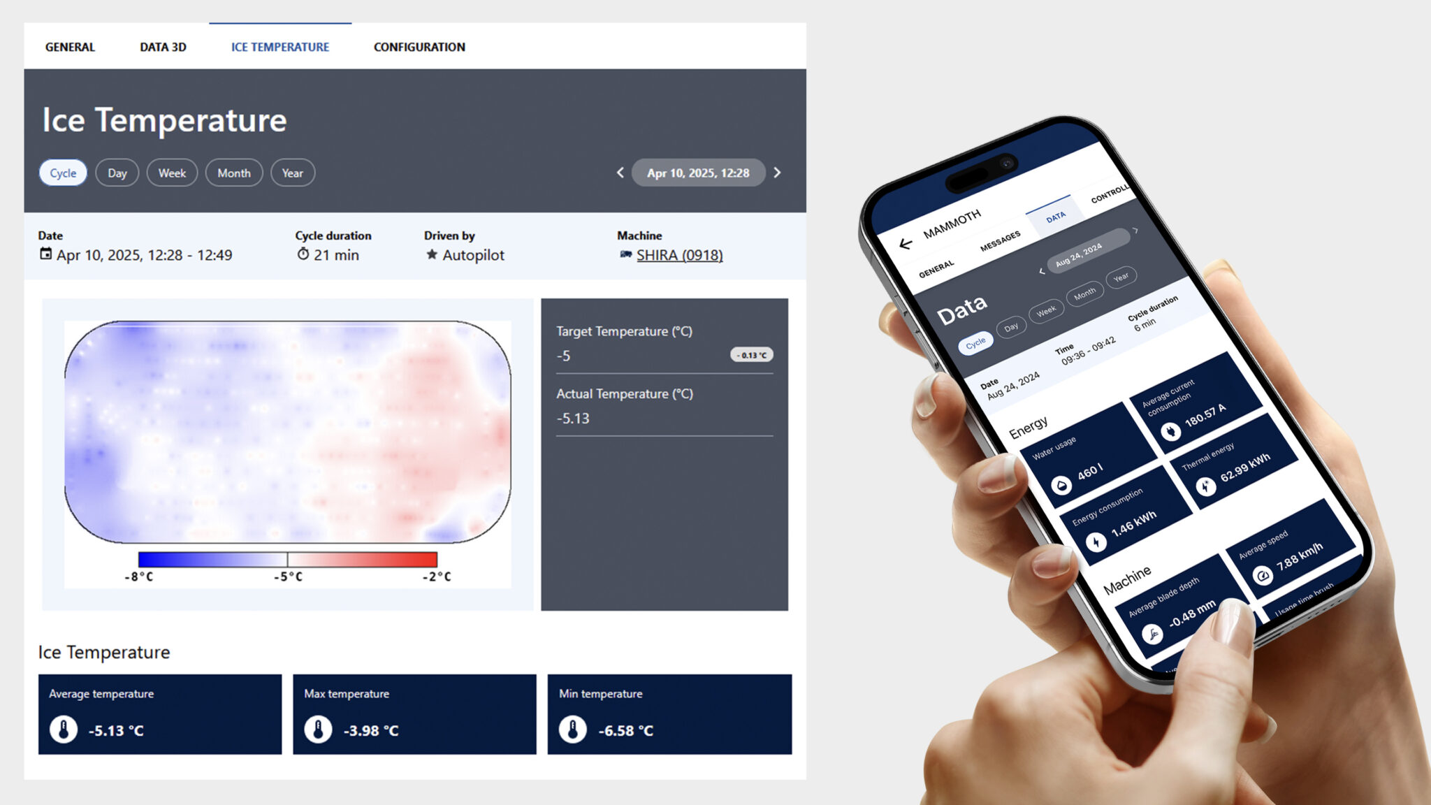IceSense: precise temperature data for perfect ice quality- WM technics